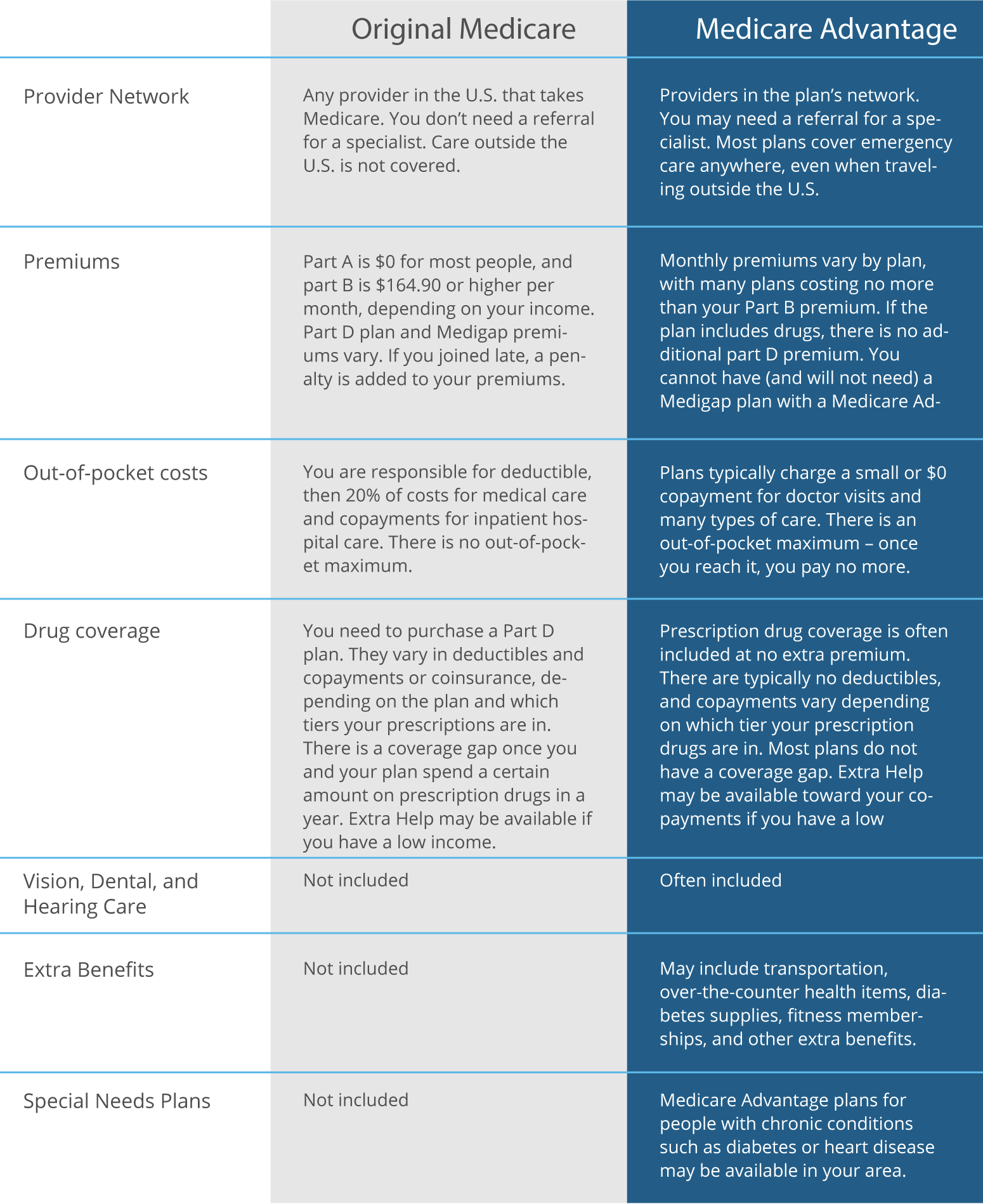 Medicare – Dr. Michael App MD